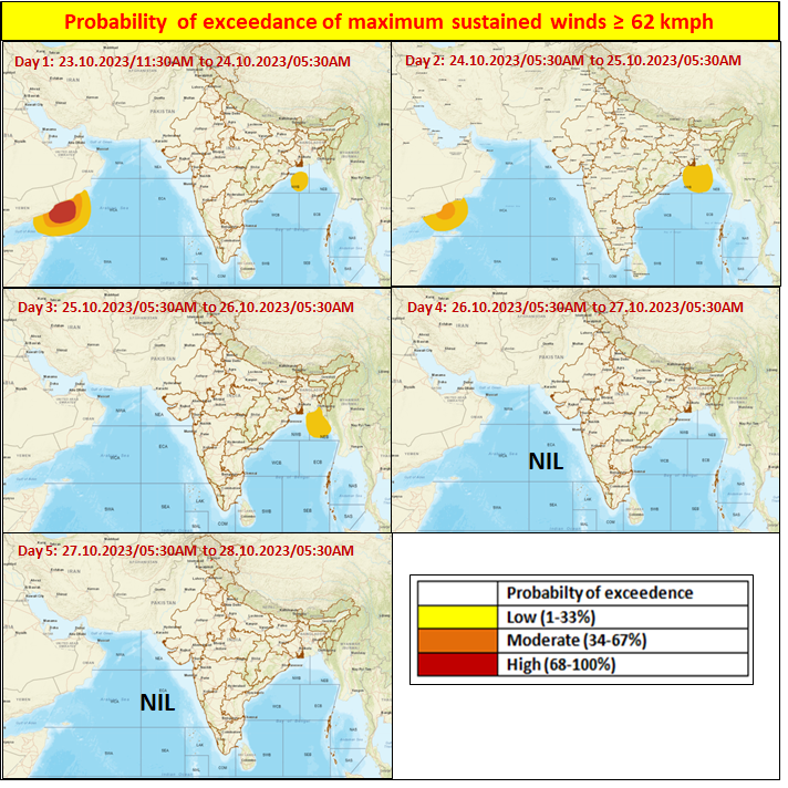 Probability Of Exceedance 62 Kmph 34 Knots 