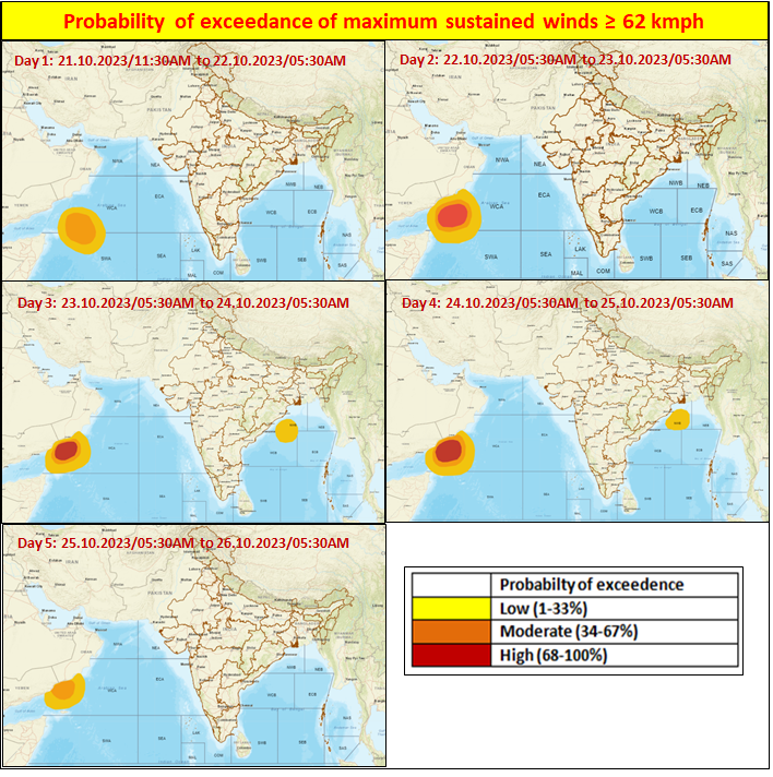 Probability Of Exceedance 62 Kmph 34 Knots 