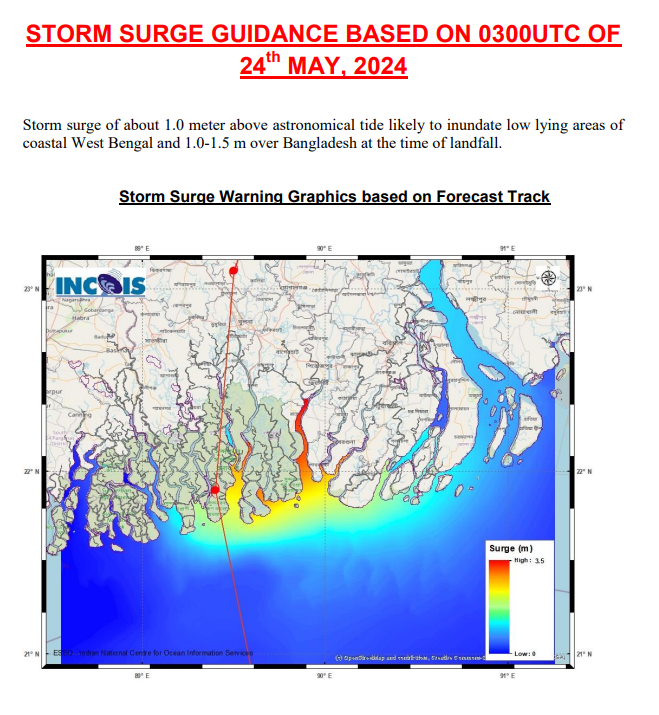 Storm Surge Guidance